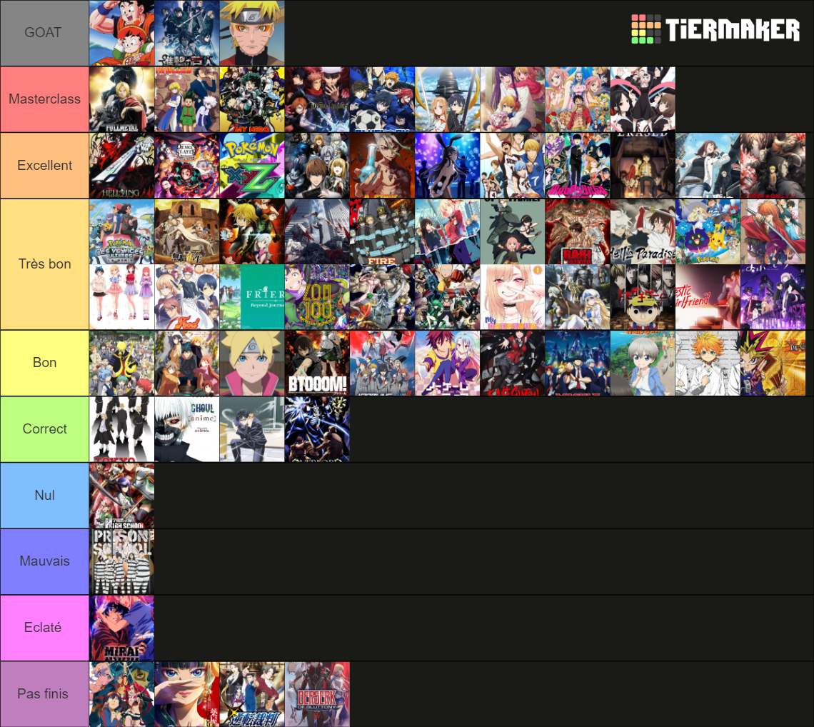 Anime Tier List (Community Rankings) - TierMaker