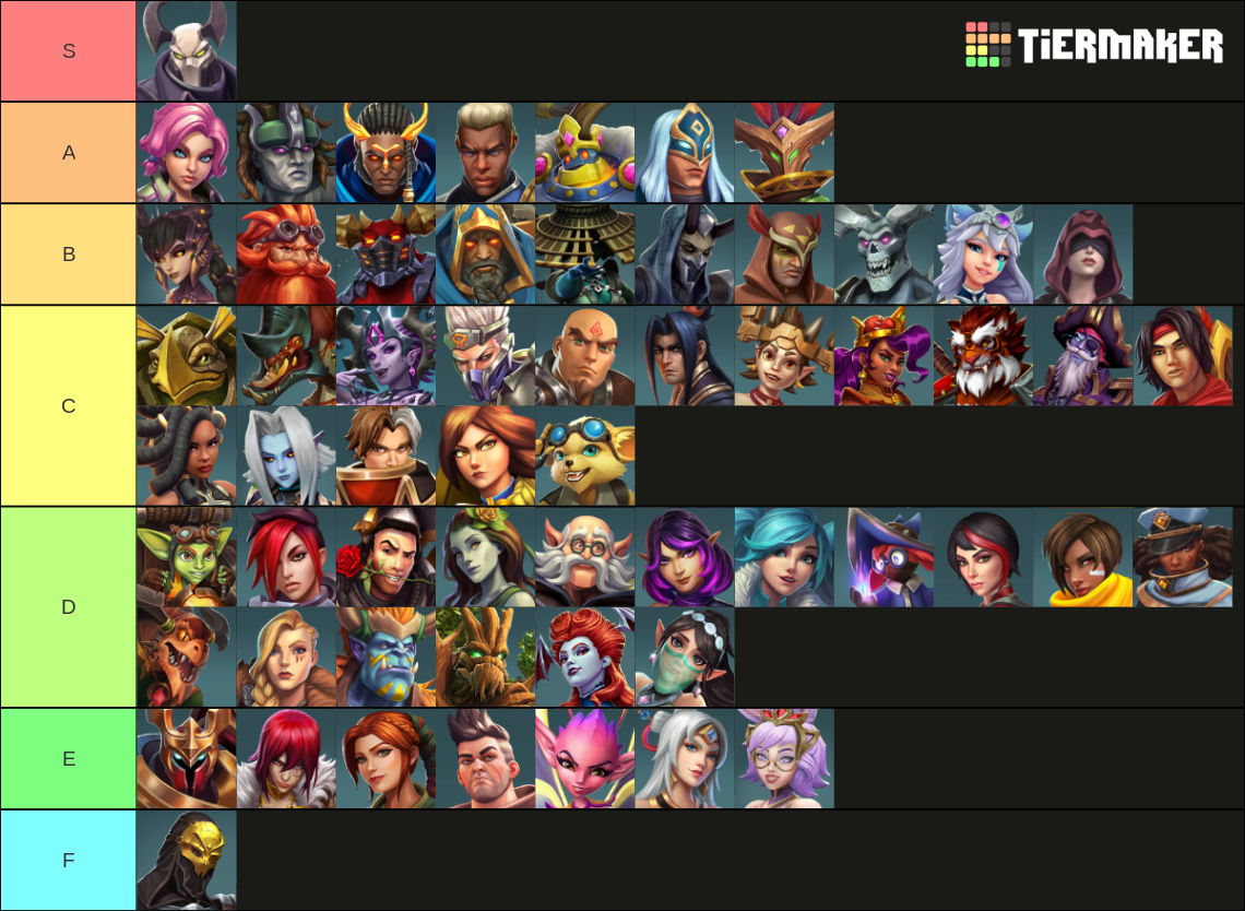Paladins Champions 2024 (Updated: + HORSE) Tier List (Community ...