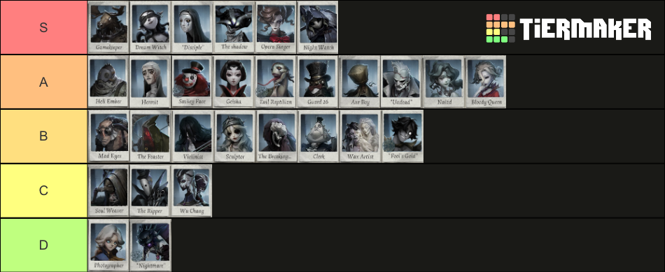 Identity V Hunters [IDV] Tier List (Community Rankings) - TierMaker