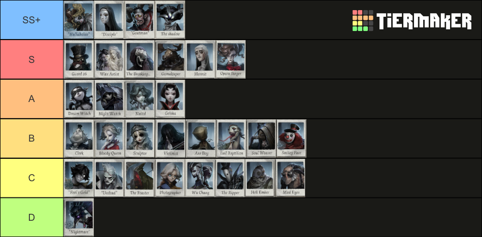 Identity V Hunters [IDV] Tier List (Community Rankings) - TierMaker