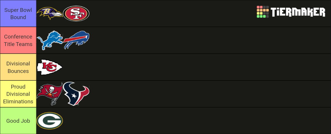 NFL Teams (2024) Tier List (Community Rankings) - TierMaker