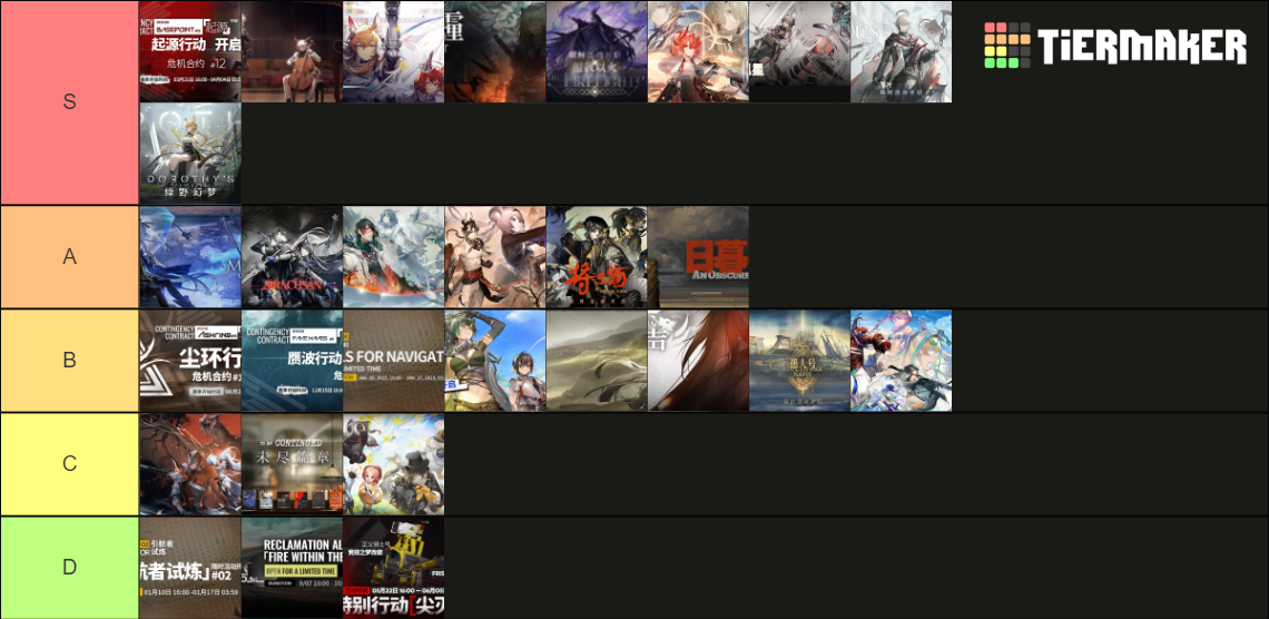 Arknights 2023 Event Tier List (Community Rankings) - TierMaker