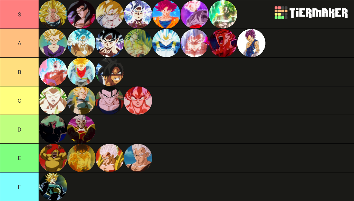 Dragon Ball Saiyan Transformation Tier List (Community Rankings ...