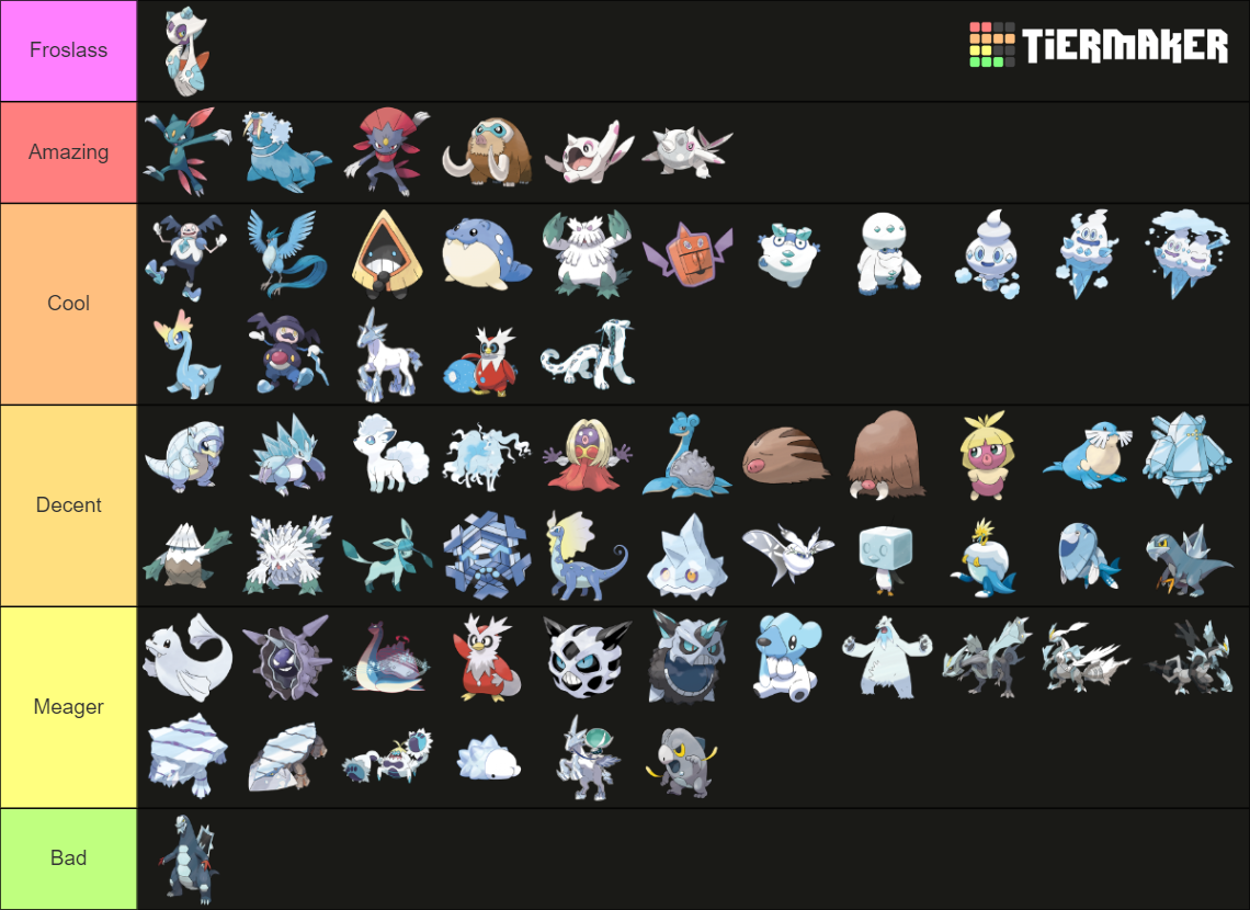 Every Ice Type Pokémon Tier List (Community Rankings) - TierMaker