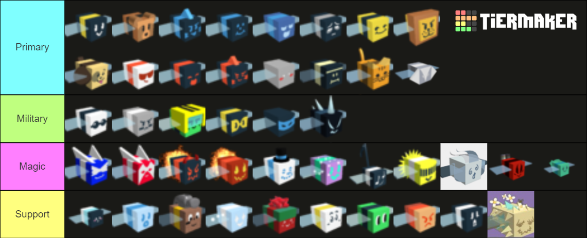 Roblox Bee Swarm Simulator Bees Tier List (Community Rankings) - TierMaker