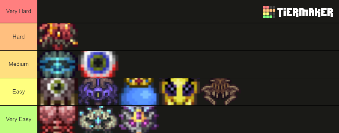 All Terraria Calamity Bosses Tier List (Community Rankings) - TierMaker