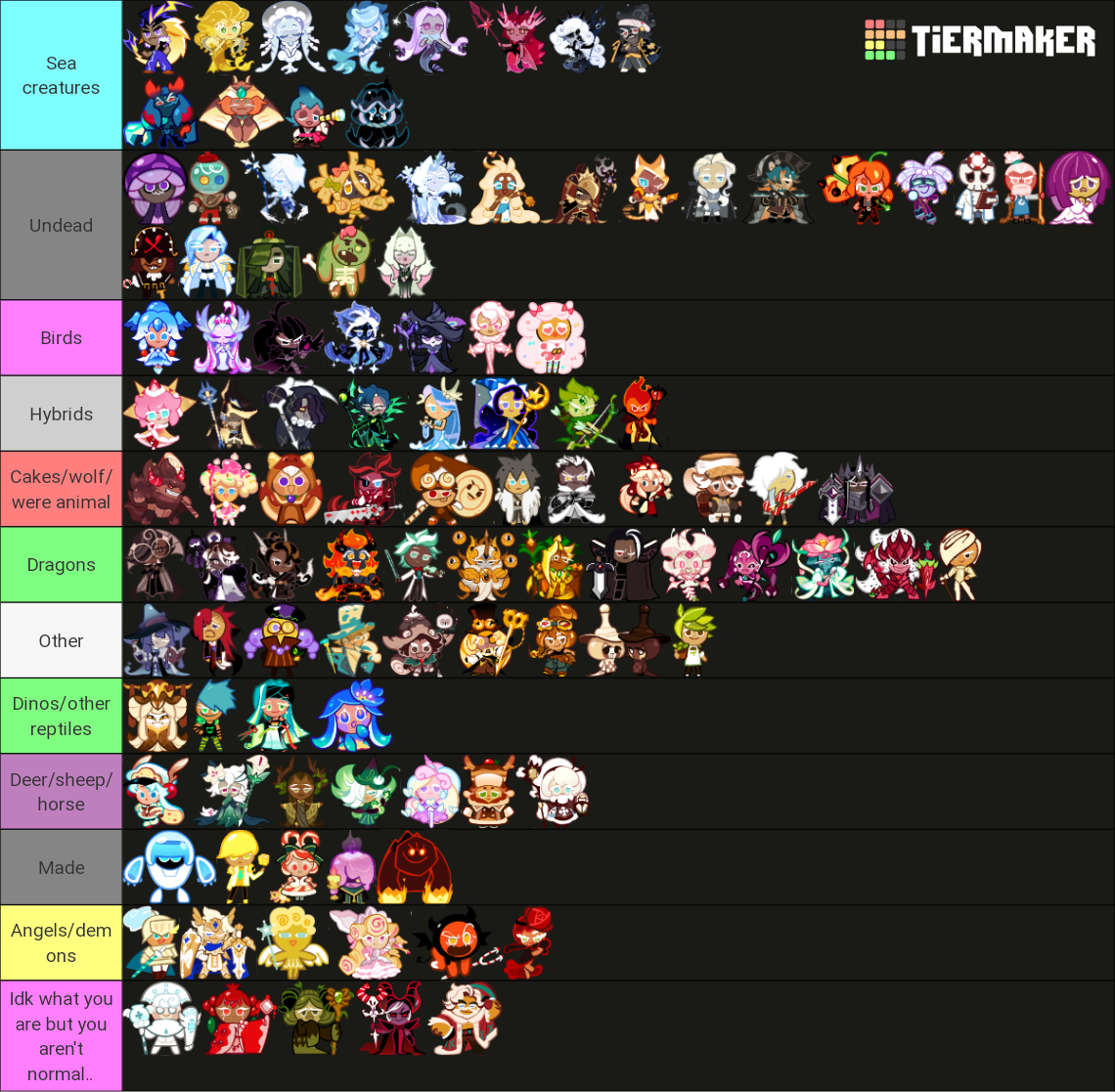 All Cookie Run Characters Tier List (Community Rankings) - TierMaker
