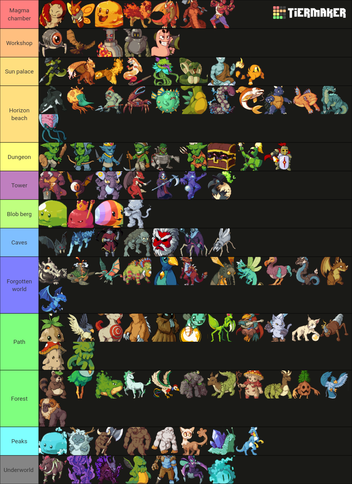 Monster Sanctuary monsters + DLC Tier List (Community Rankings) - TierMaker