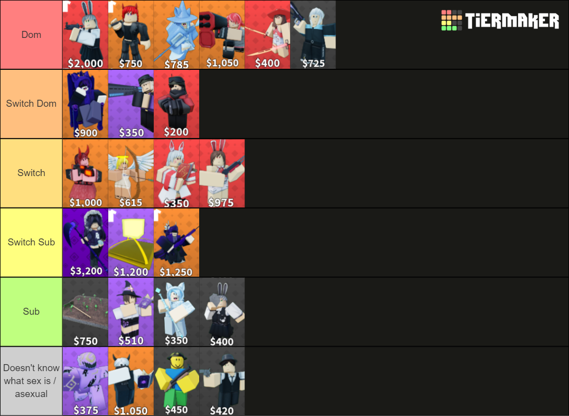 roblox arena tower defense Tier List (Community Rankings) - TierMaker