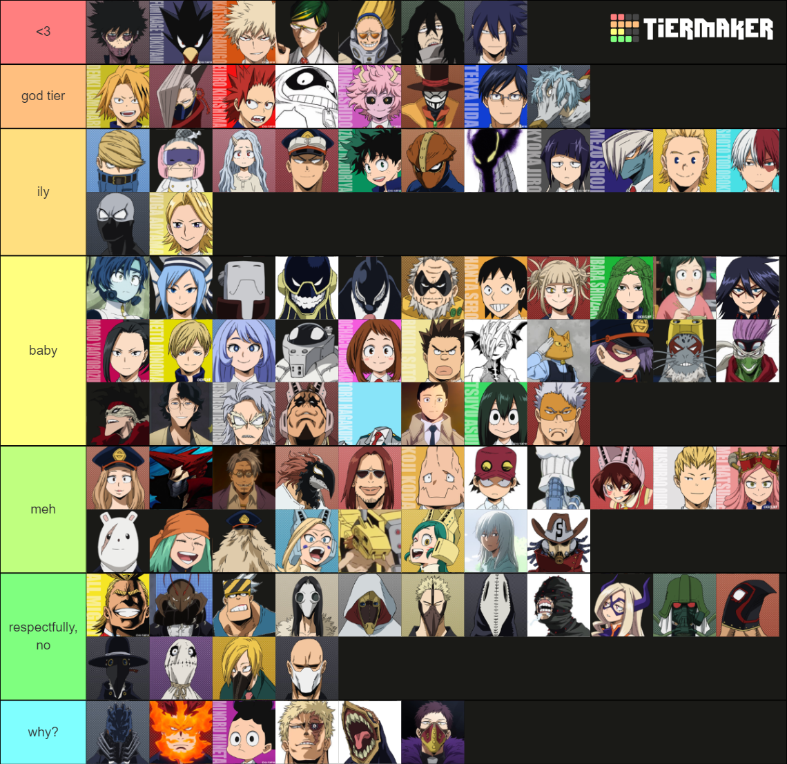 Mha character Tier List (Community Rankings) - TierMaker