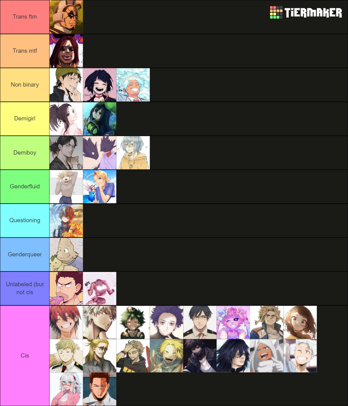 Mha gender identity headcanons Tier List (Community Rankings) - TierMaker