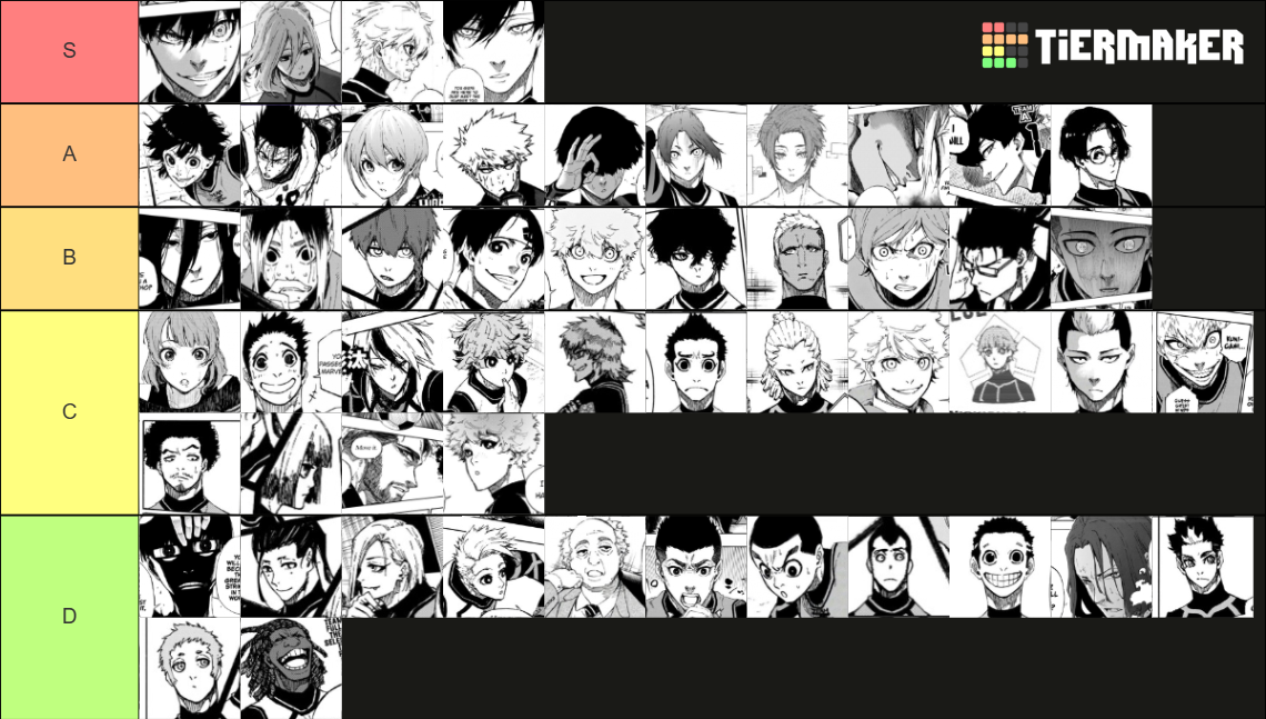 All Blue Lock Characters Tier List (Community Rankings) - TierMaker