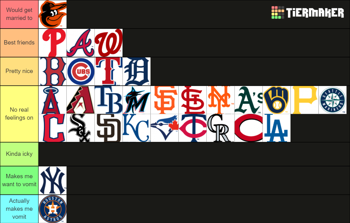 MLB Teams Tier List (Community Rankings) - TierMaker