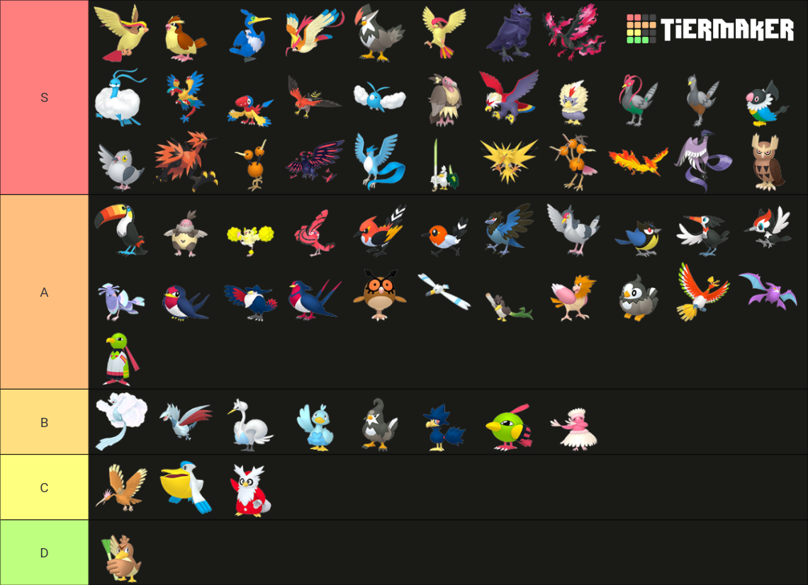 Flying-type Pokemon (HOME renders) Tier List (Community Rankings ...