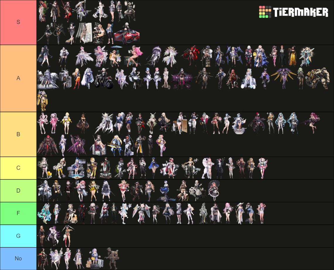 Nikke August 2024 Tier List (Community Rankings) - TierMaker