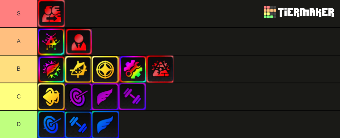 Anime crossover defense Traits Tier List (Community Rankings) - TierMaker