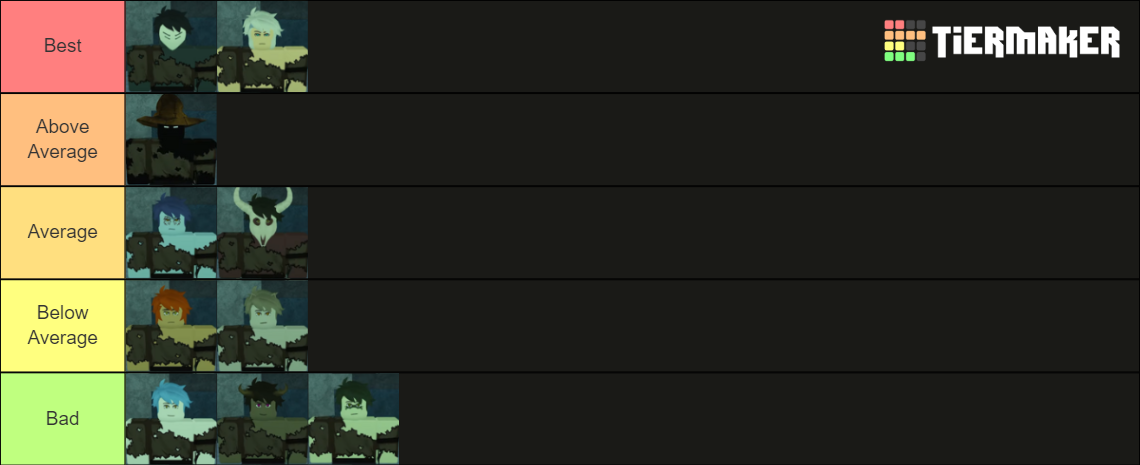 Deepwoken Races Tier List (Community Rankings) - TierMaker