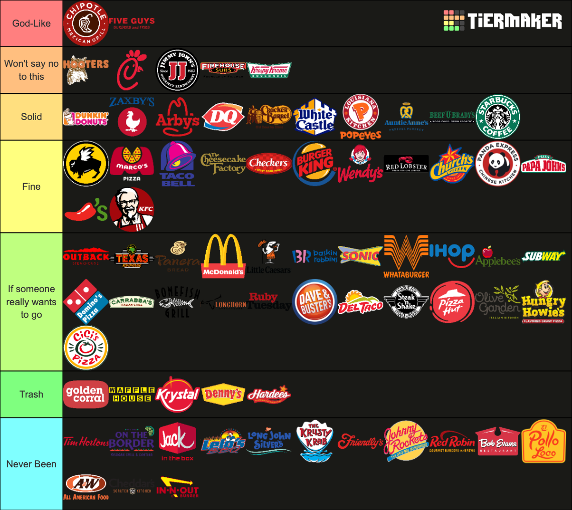 (70+) The Ultimate Fast Food Restaurant Tier List (Community Rankings ...