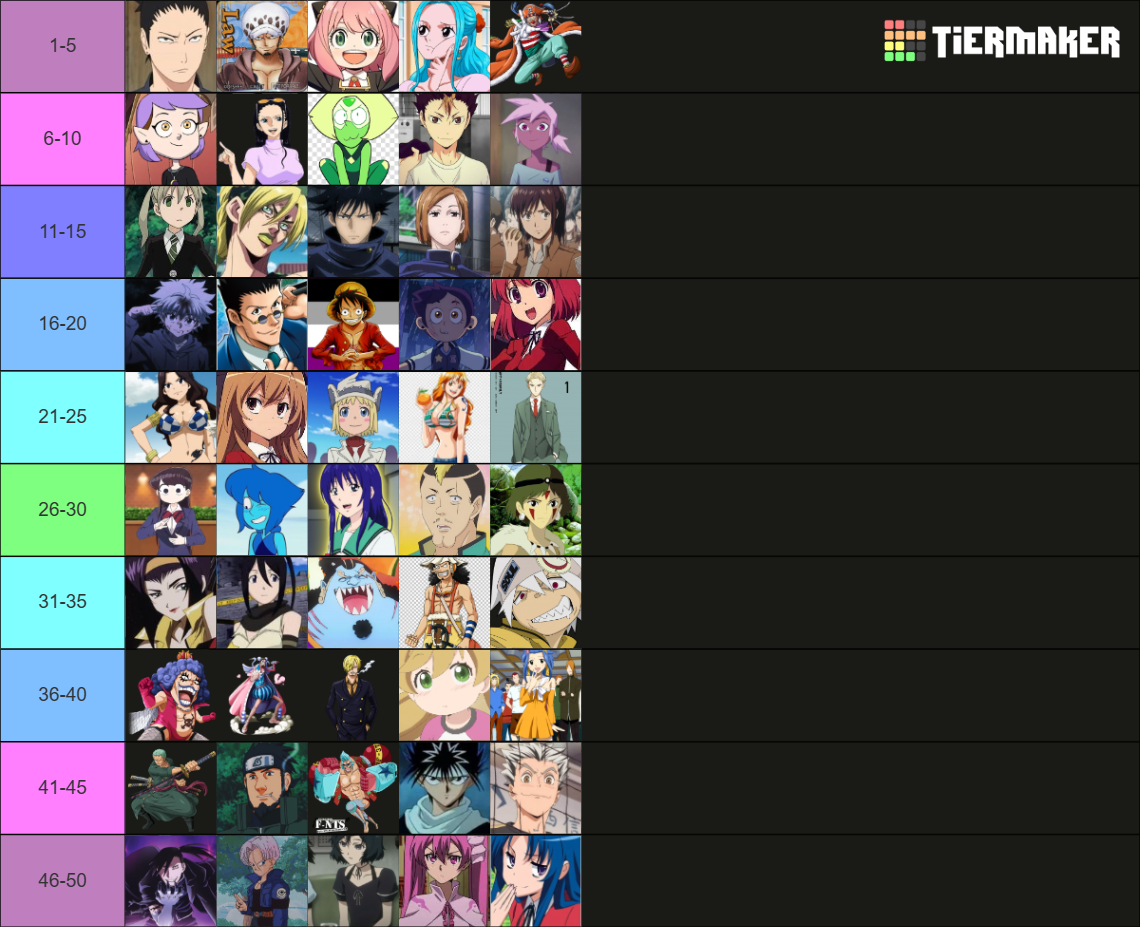 Tris's Top 50 Anime/Animation Characters Tier List (Community Rankings ...