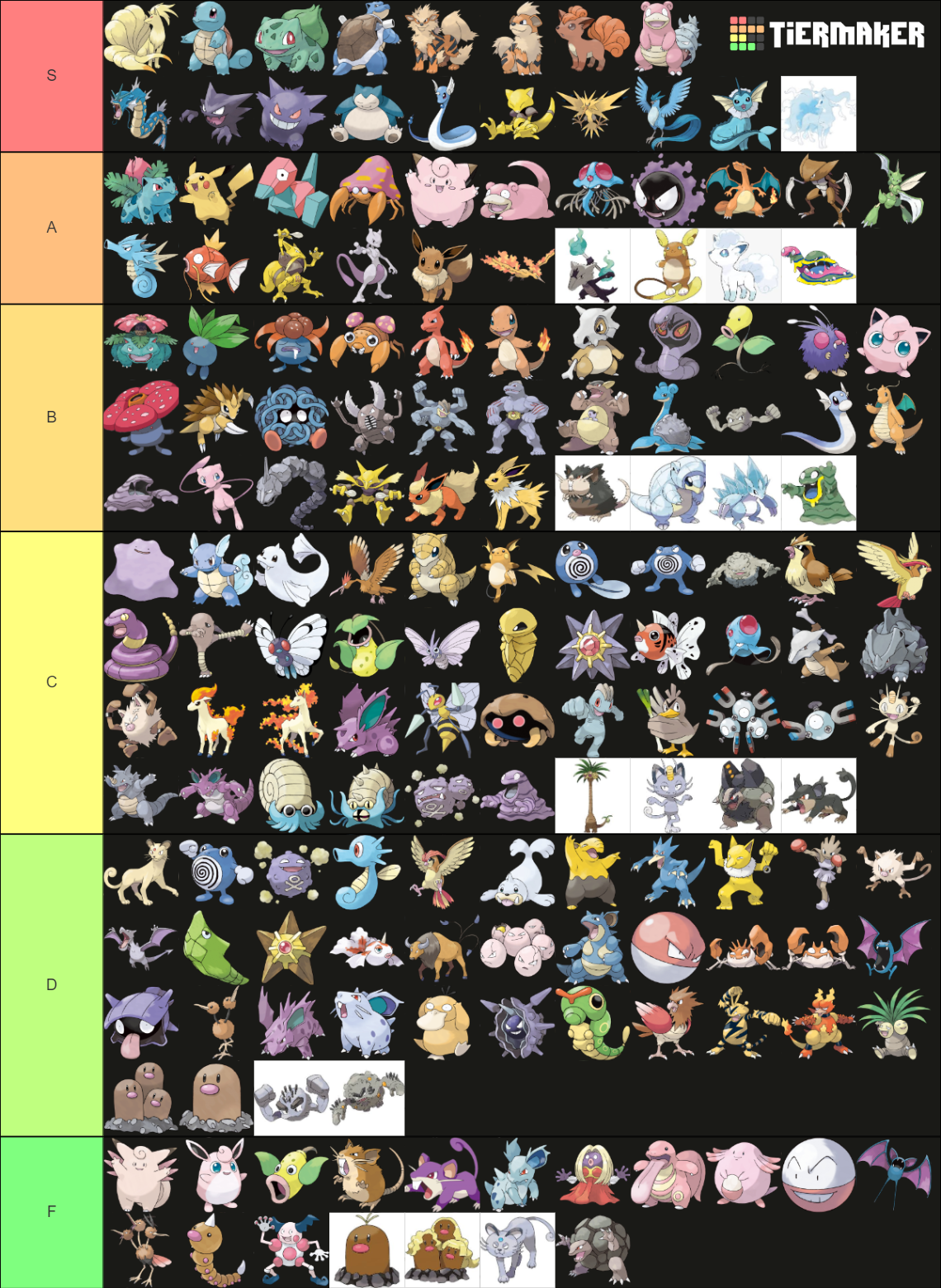 Gen 1 Pokémon Tier List (Community Rankings) - TierMaker