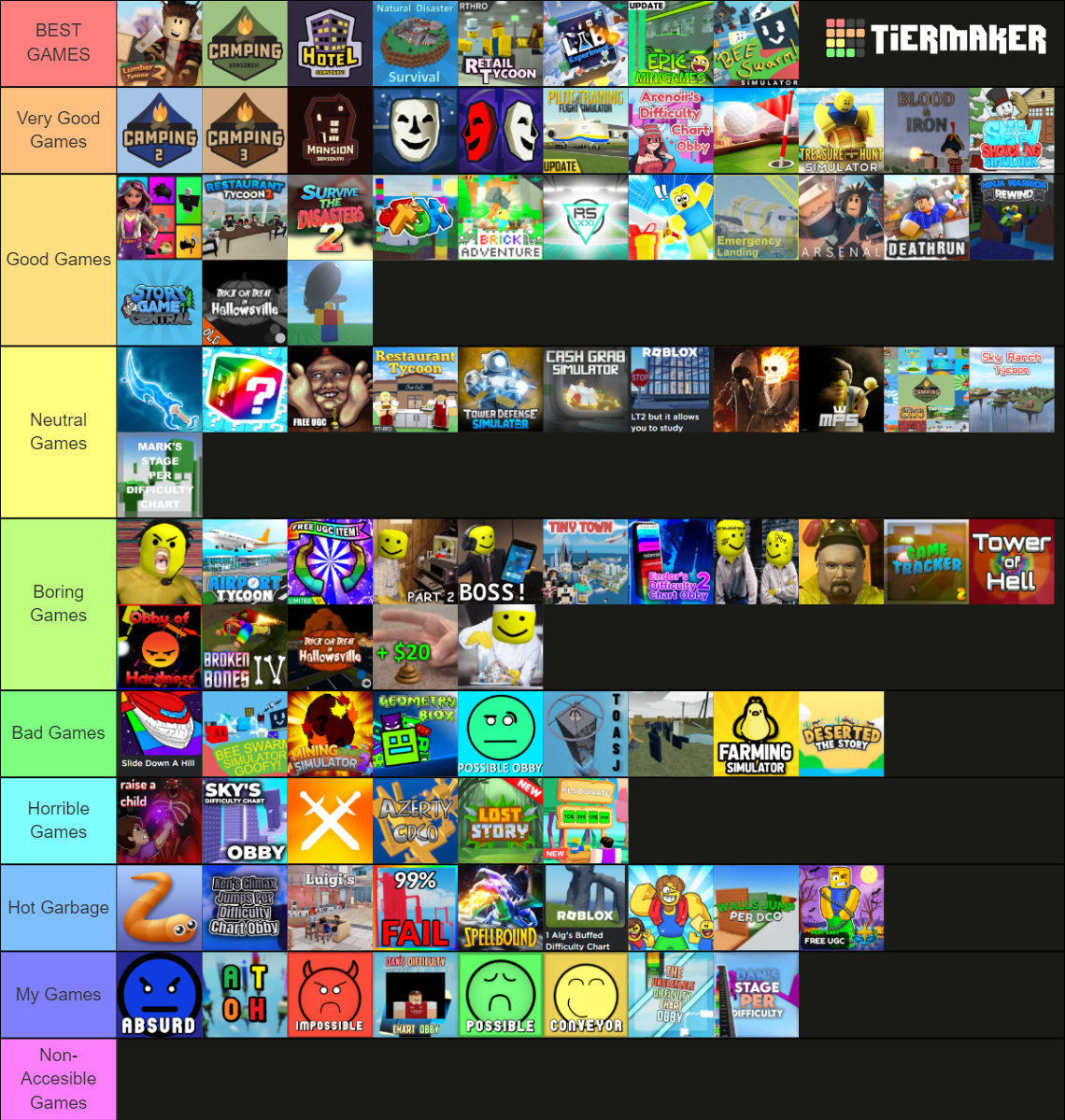Roblox Games Tier List (Community Rankings) - TierMaker