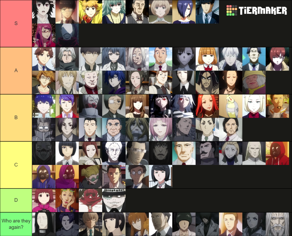 All Tokyo Ghoul Characters Tier List (Community Rankings) - TierMaker