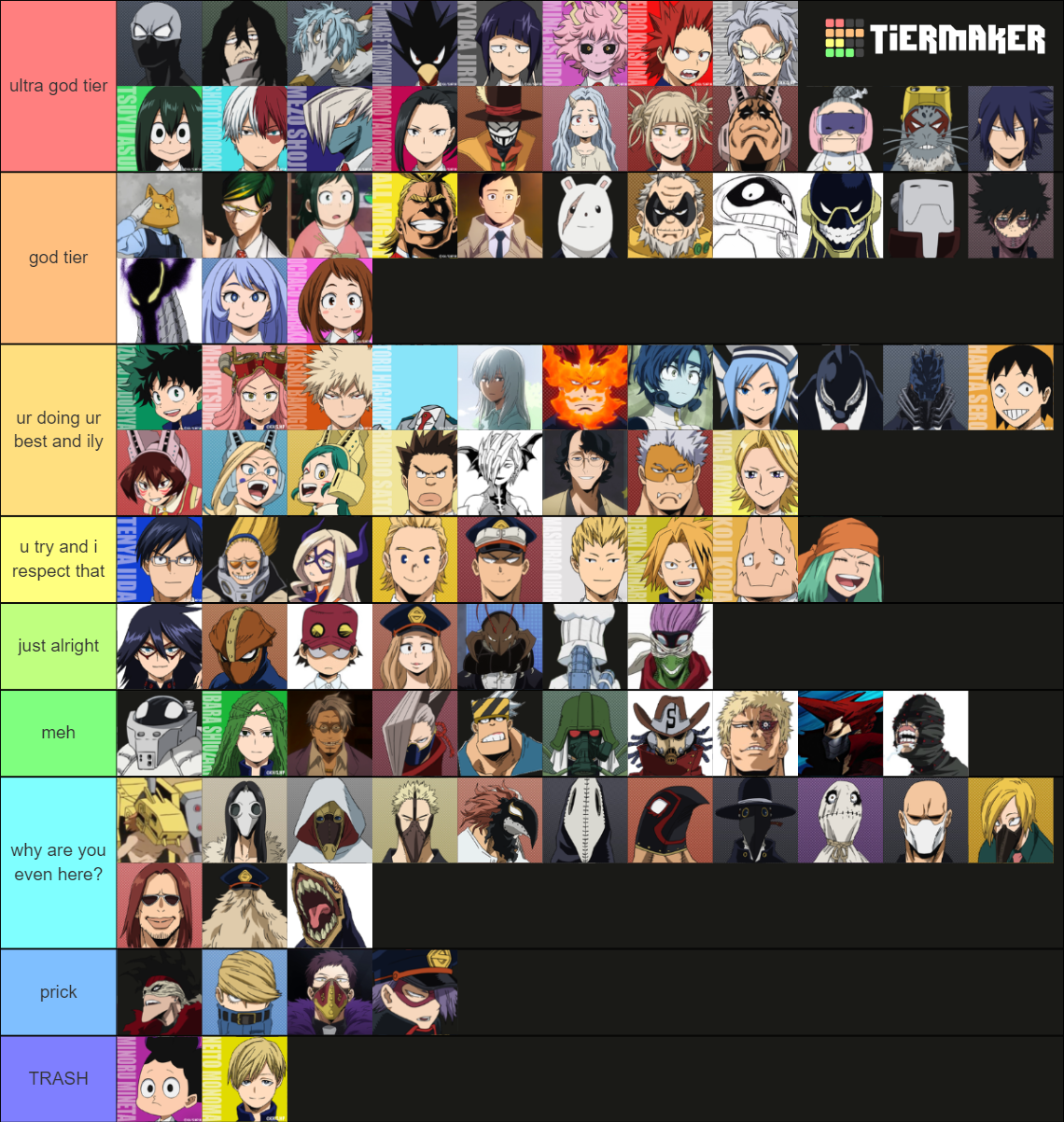 Mha character Tier List (Community Rankings) - TierMaker