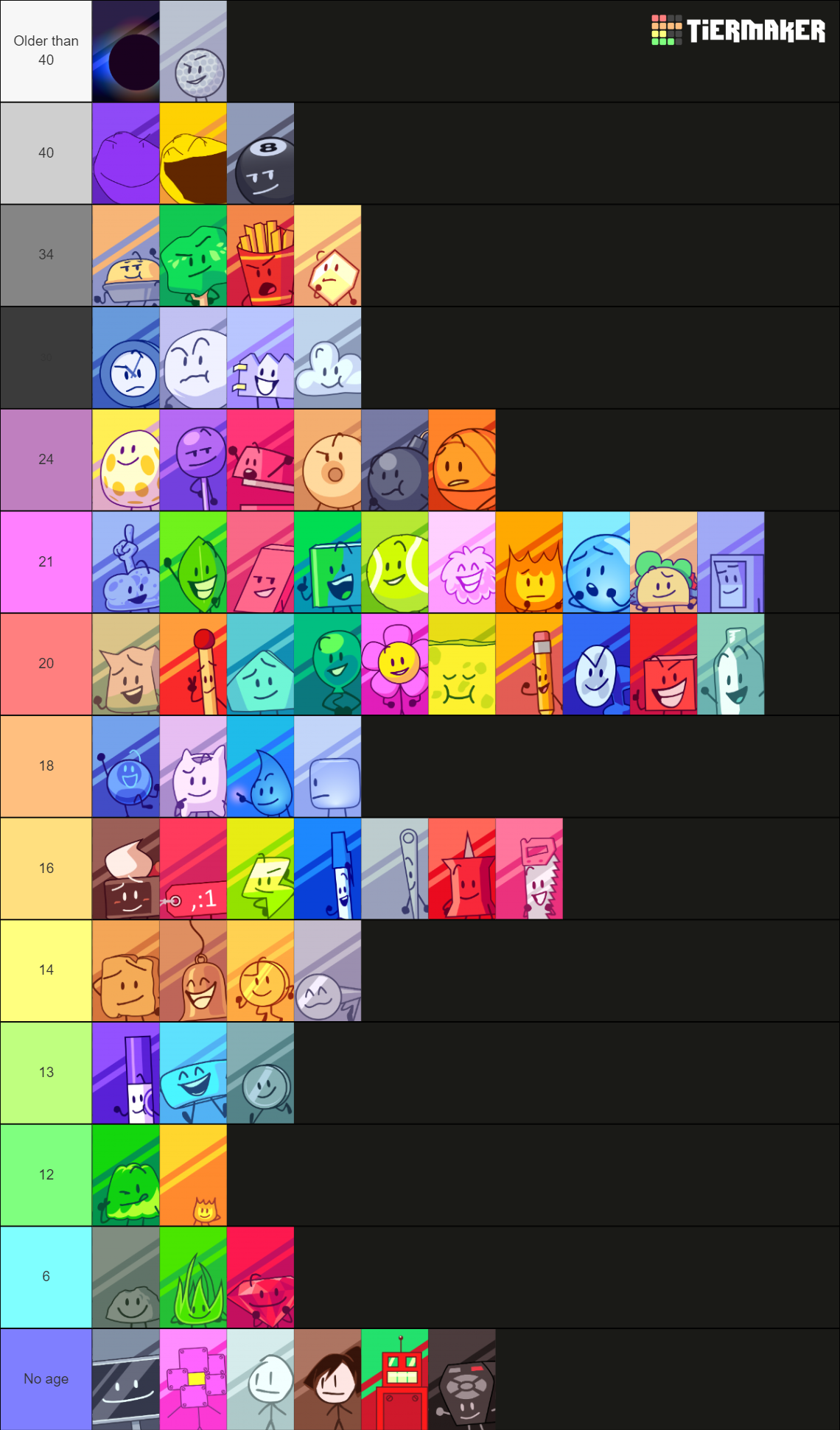 Bfdi Ultimate Tier List Community Rankings Tiermaker