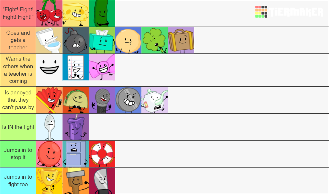 Inanimate Insanity ALL CHARACTERS Tier List (Community Rankings ...