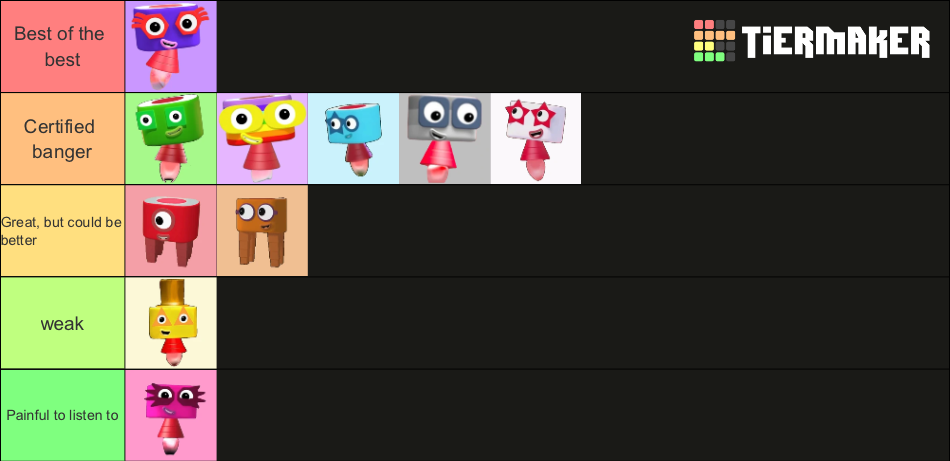 Numberblocks Times Tables (as of Space Division) Tier List (Community ...