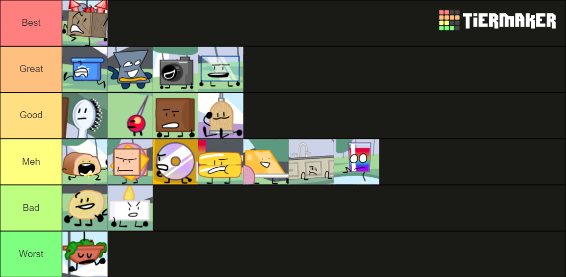 Object Kerfuffle Tier List (Community Rankings) - TierMaker