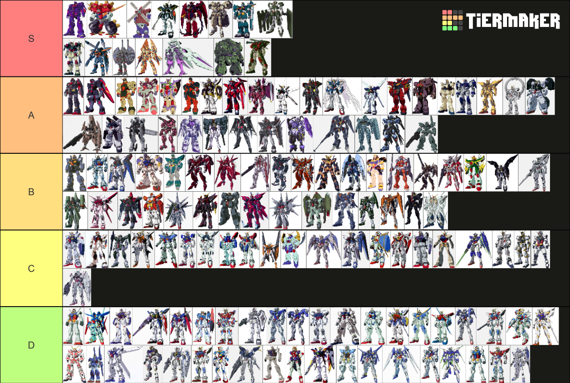All Gundams (Anime Only) Tier List (Community Rankings) - TierMaker