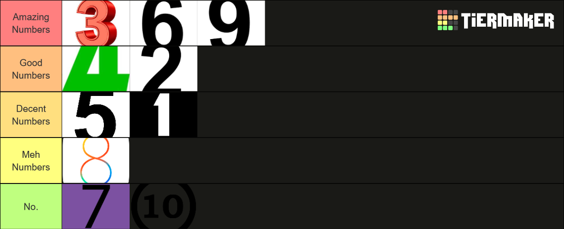 Number Tier List (Community Rankings) - TierMaker
