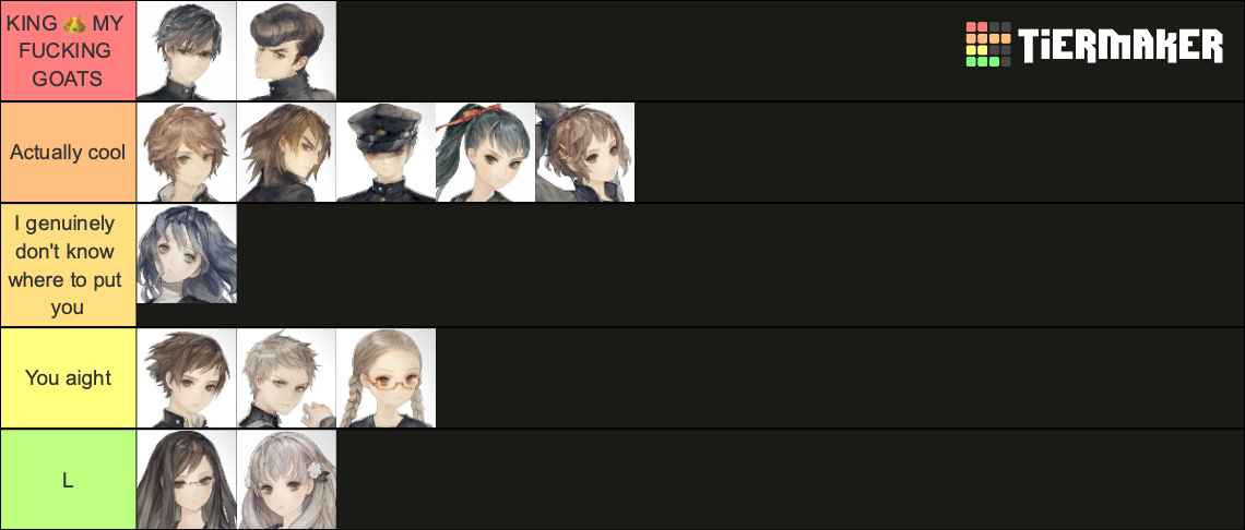13 Sentinels: Aegis Rim Characters Tier List (Community Rankings ...