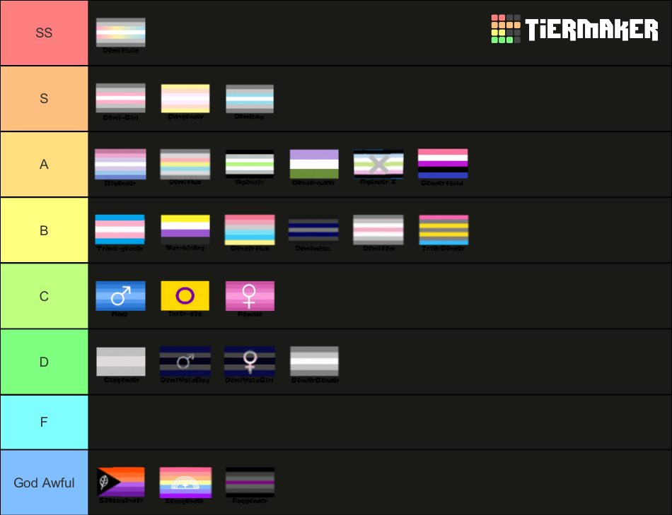 The Ultimate Gender Tier List (Community Rankings) - TierMaker