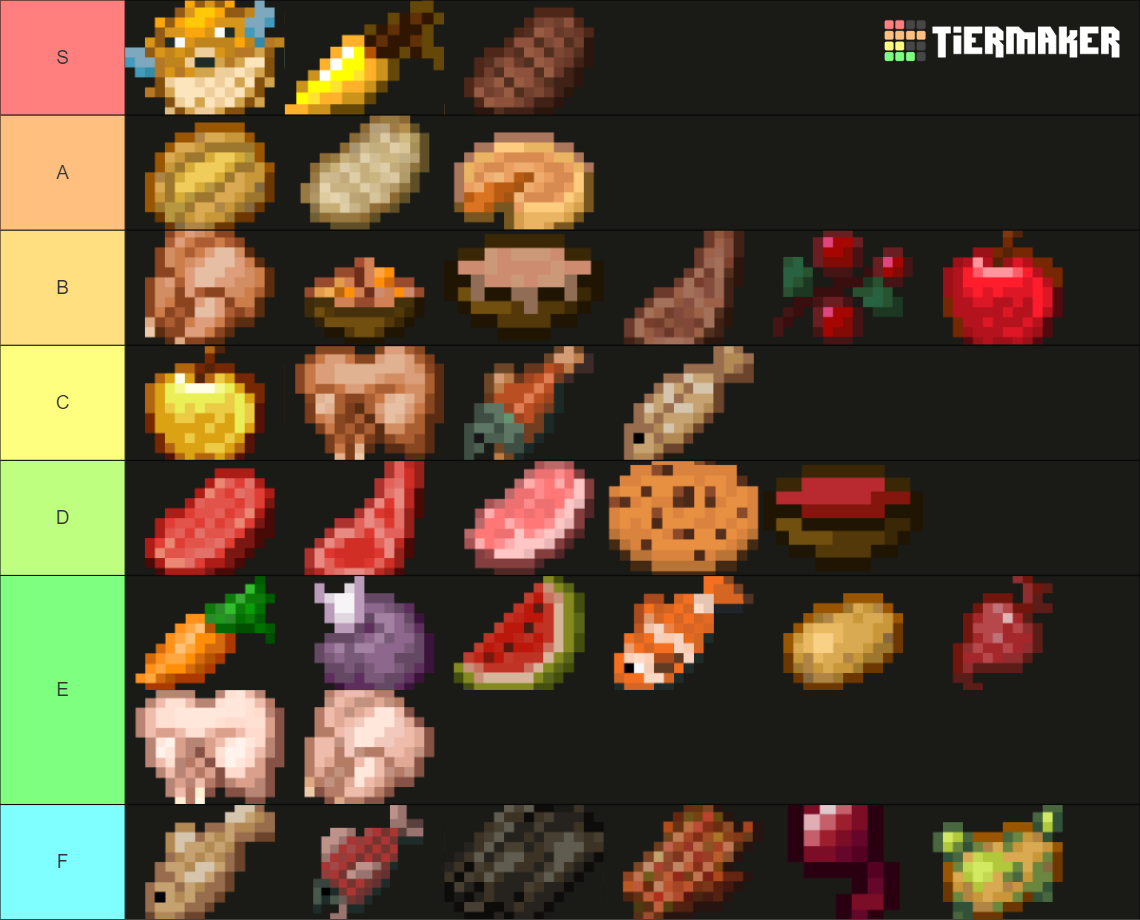Recent Minecraft Tier Lists - TierMaker