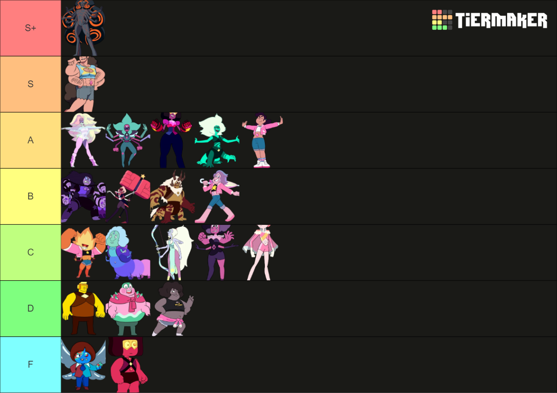 Steven Universe Fusion Tierlist Ranking Tier List (Community Rankings ... Steven Universe Fusion Tierlist Ranking Tier List (Community Rankings ...