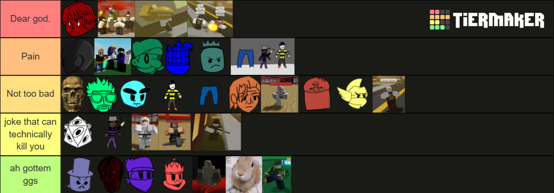 Item Asylum Boss Tier List (Community Rankings) - TierMaker