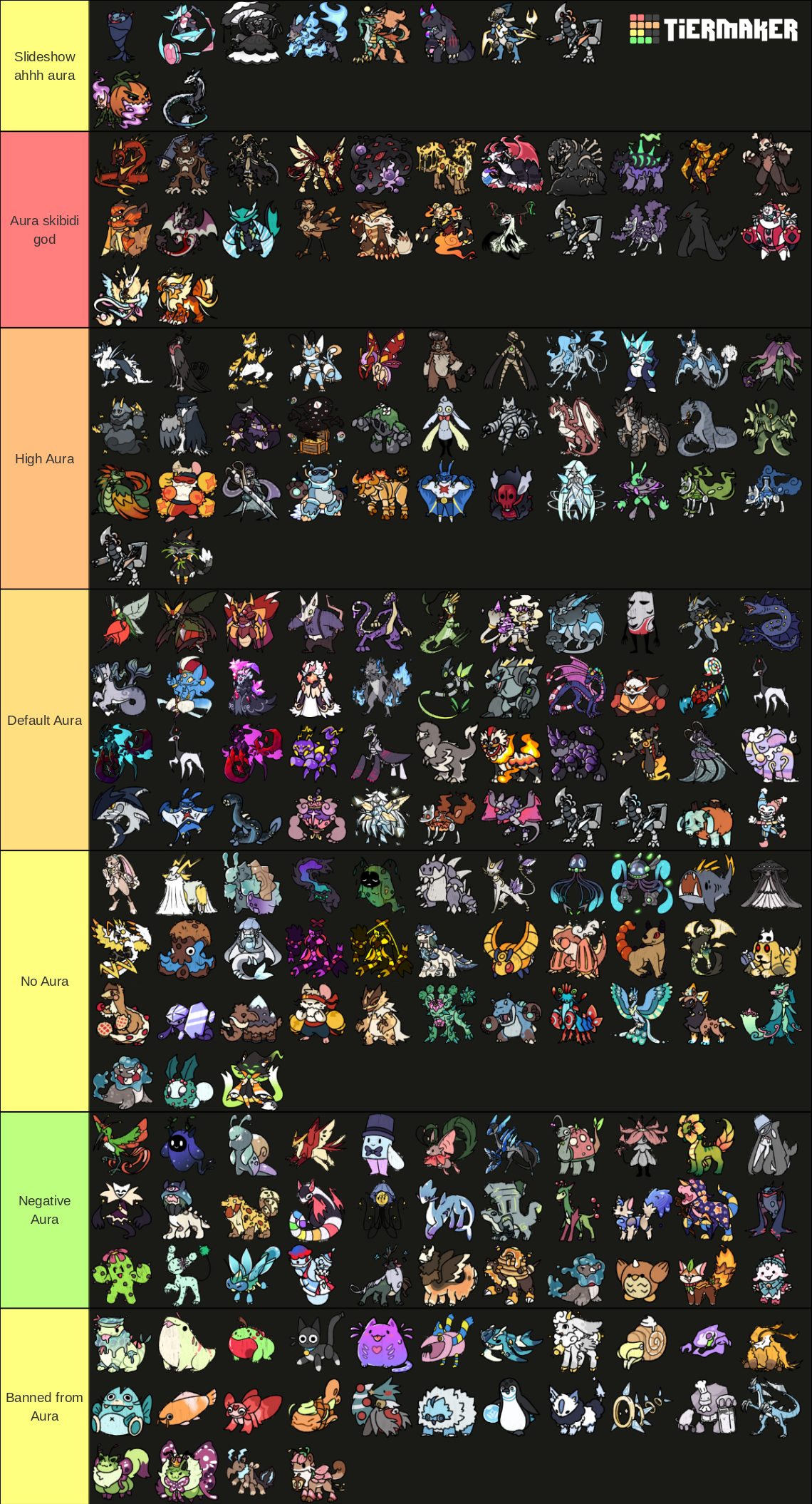 Doodle World Competitive Tierlist (Dungeons update) Tier List ...