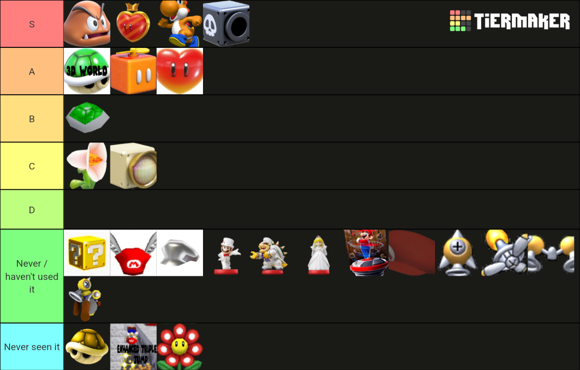 3D Mario Items Tier List (Community Rankings) - TierMaker