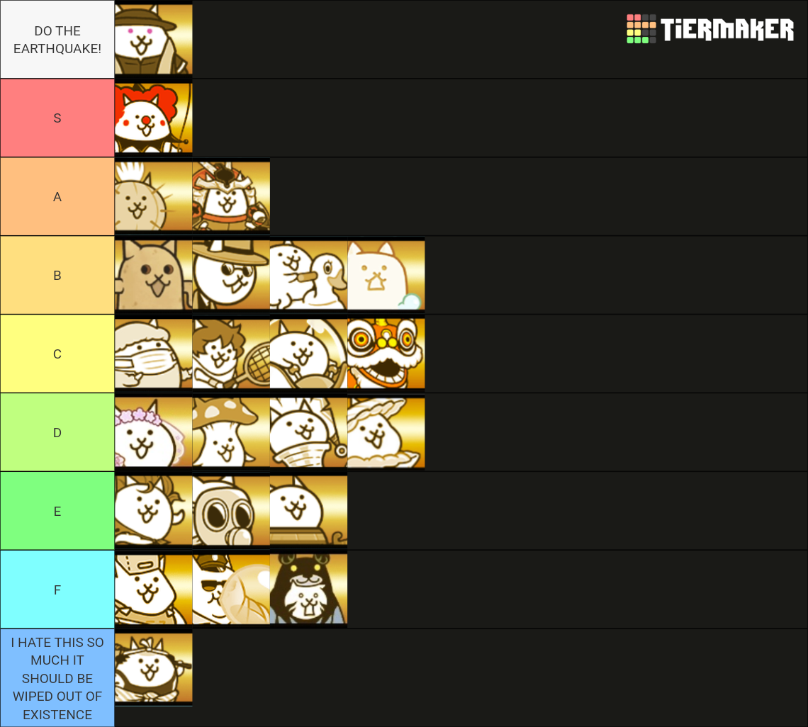 Battle Cats | Ancient Egg Ranking (v13.6 updated) Tier List (Community ...