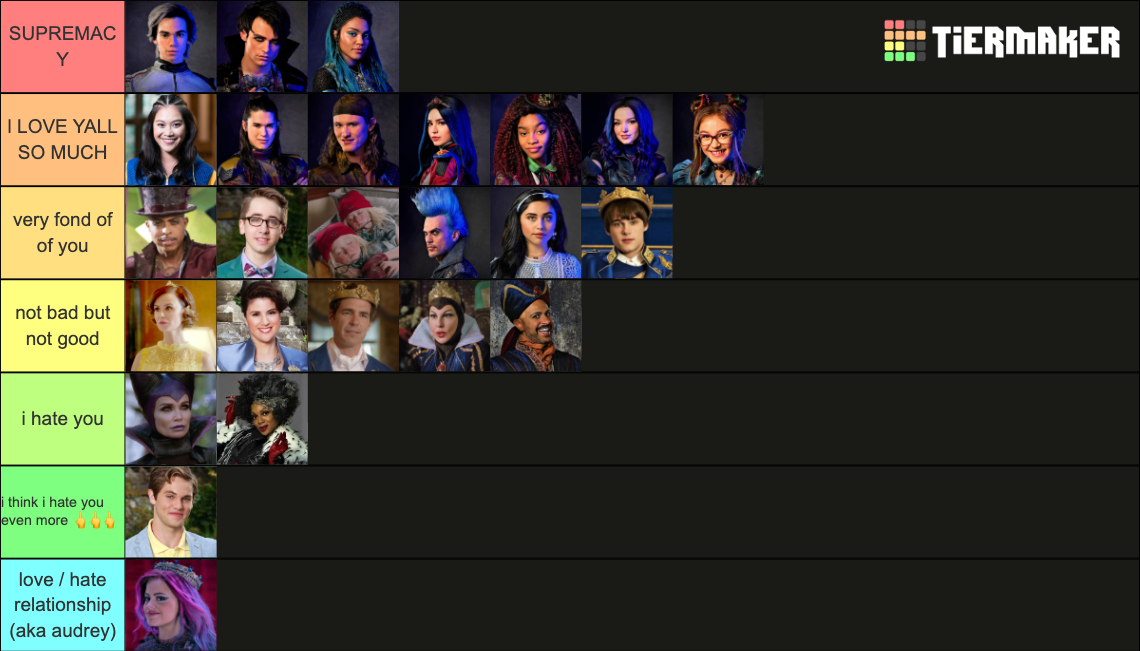 Descendants Characters Ranking Tier List (Community Rankings) - TierMaker