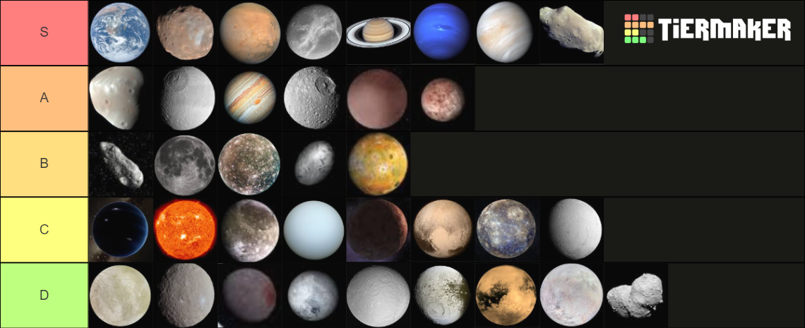 Known Solar System Chart Tier List (Community Rankings) - TierMaker