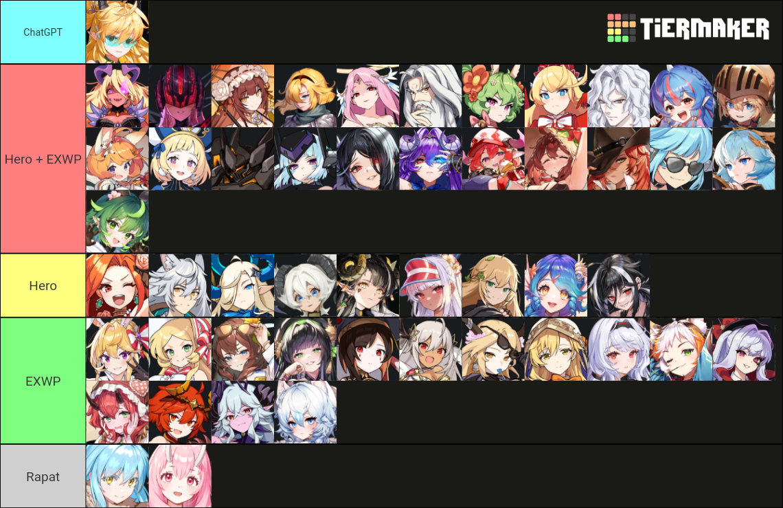 GUARDIAN TALES - ALL HEROES Tier List (Community Rankings) - TierMaker