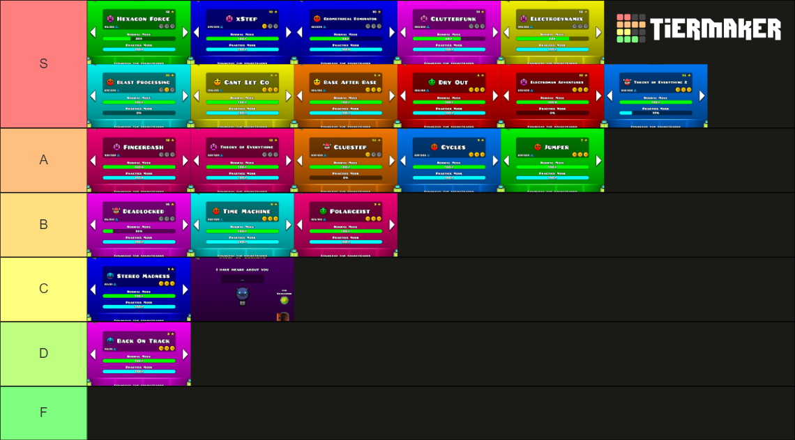 All Geometry Dash Game Levels Tier List (Community Rankings) - TierMaker