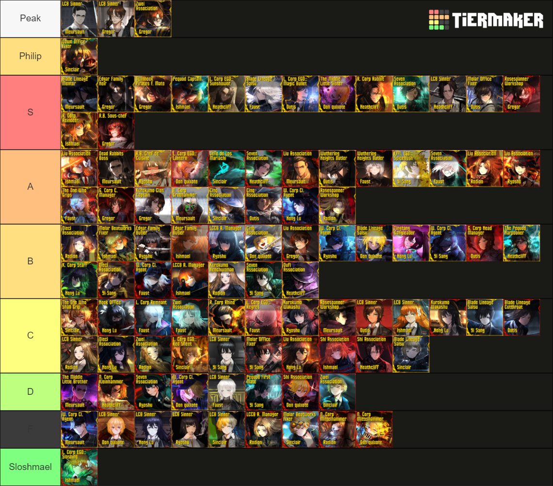 Limbus Company Identities Tier List (Community Rankings) - TierMaker