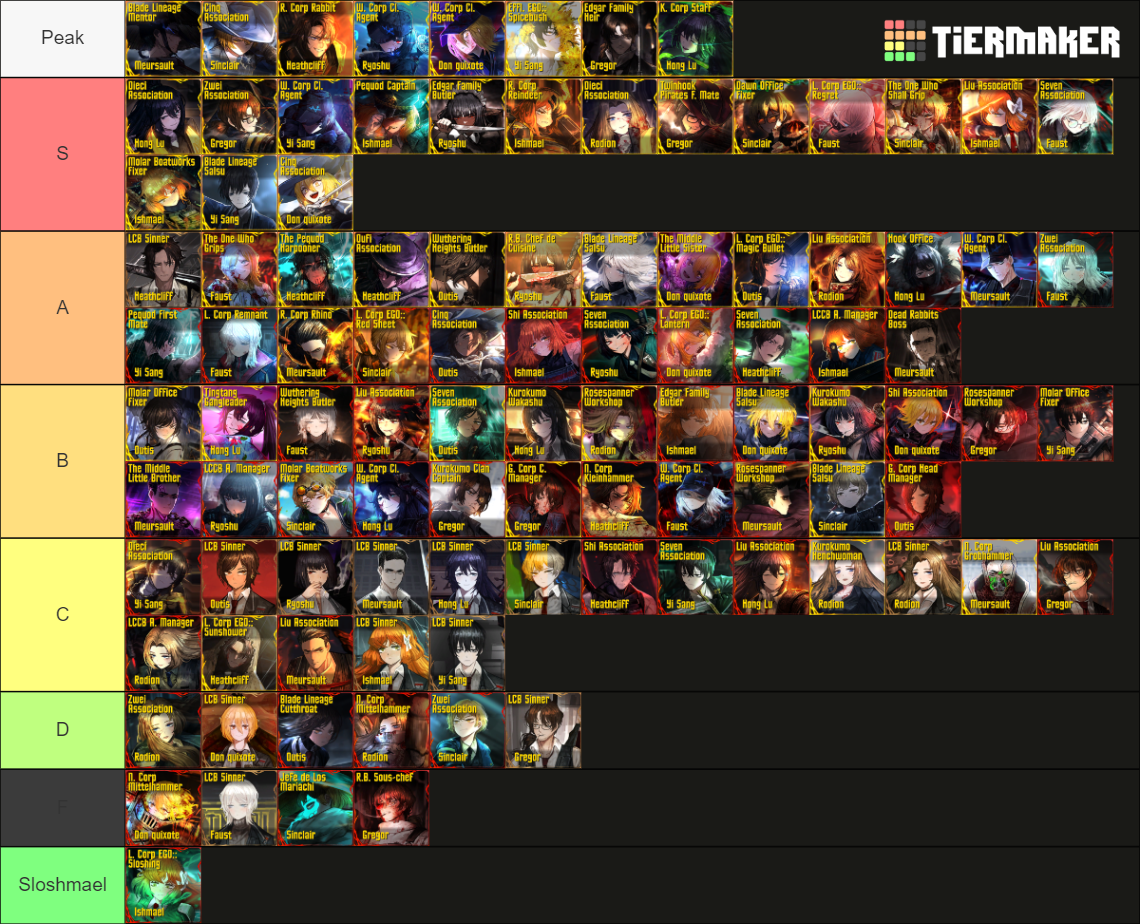Limbus Company Identities Tier List (Community Rankings) - TierMaker