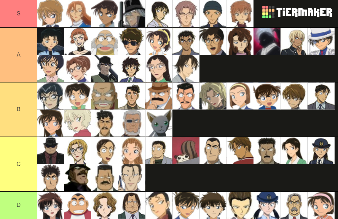 Detective Conan Characters Rank Tier List (Community Rankings) - TierMaker