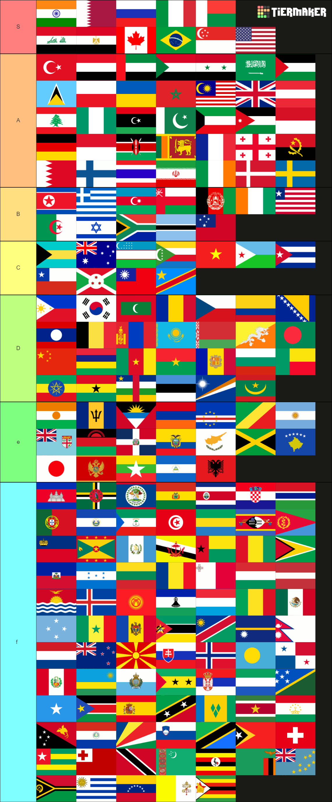 Country Flags Tier List (Community Rankings) - TierMaker