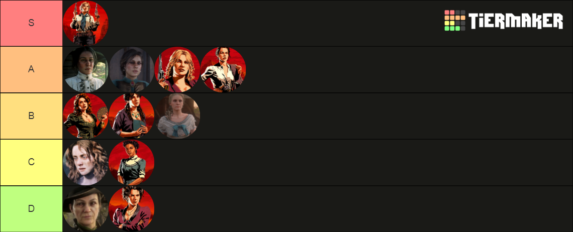 RDR2 Female characters attractiveness Tier List (Community Rankings ...